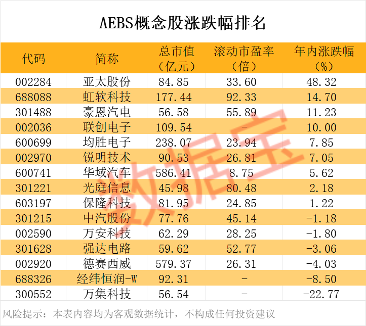汽车新规来了，AEBS将强制安装！